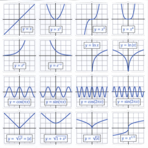 Calculus Graph 6″ Sticker Sheet – Differential Geometry